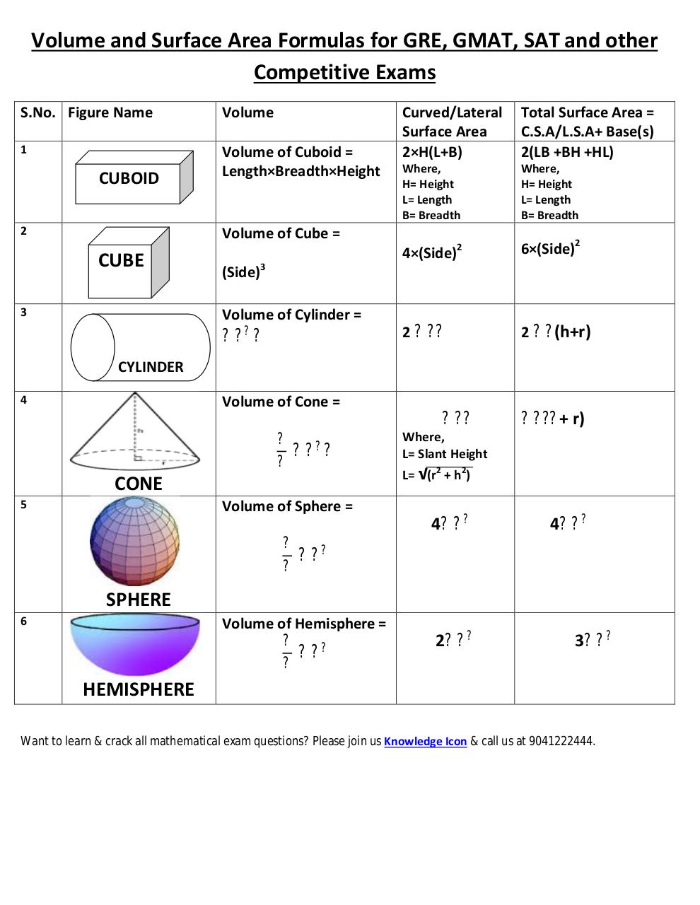 Volume And Surface Area Formulas For GRE PDF Archive Volume And Surface Area Formulas For GRE PDF Archive