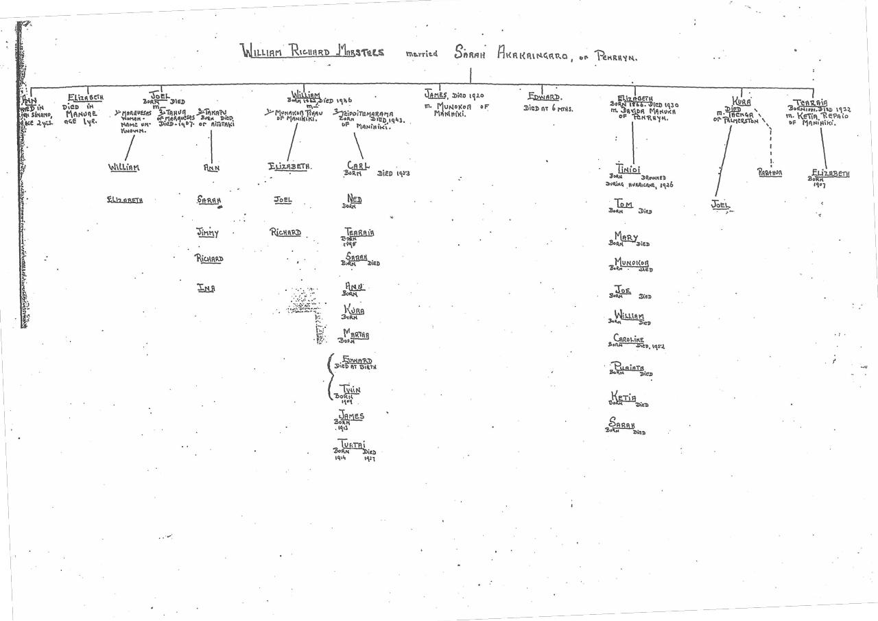 Michael Mars Family Tree | Mars family ~ Everything You Need to Know ...